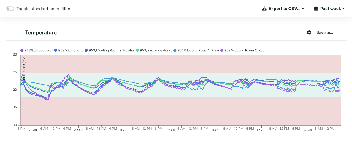 Software • AirSuite